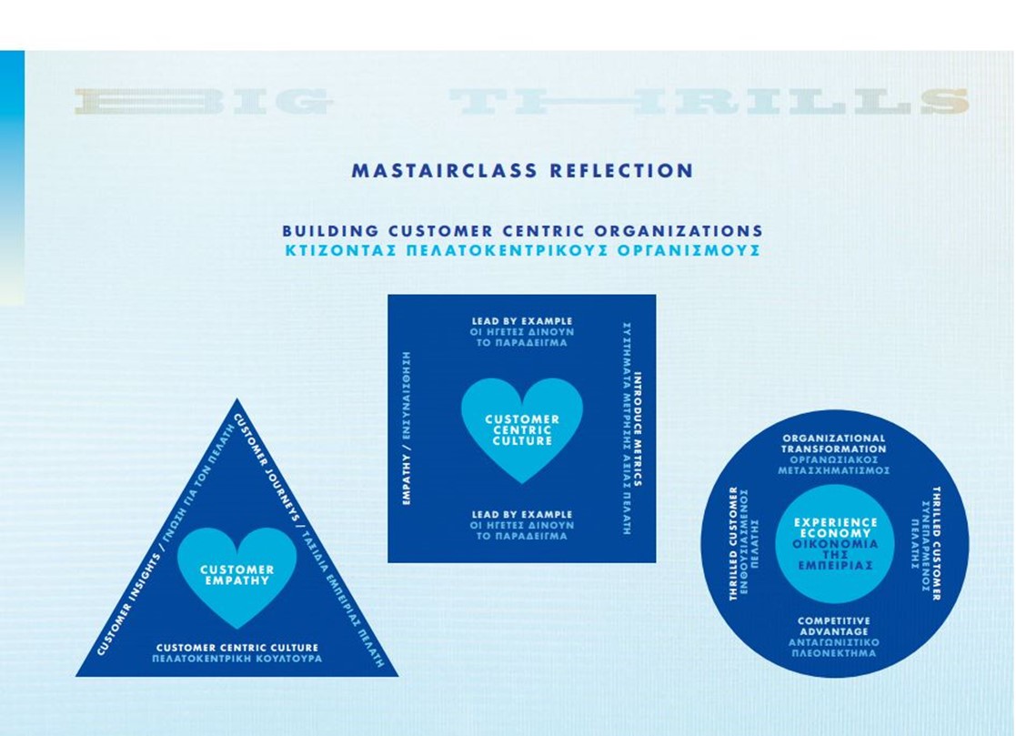 Enhancing Customer Centricity: The Imperative for Success in a Changing ... Enhancing Customer Centricity: The Imperative for Success in a Changing ...